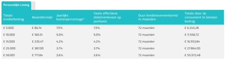 Findio review & ervaringen | ReviewGo