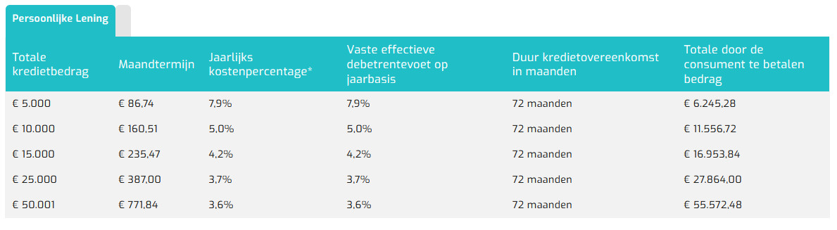 Findio review & ervaringen 2024 | ReviewGo