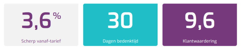 Findio review | 8 ervaringen | ReviewGo