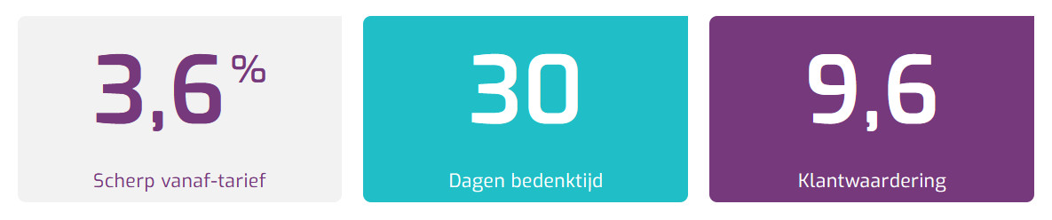 Findio review | 8 ervaringen | ReviewGo